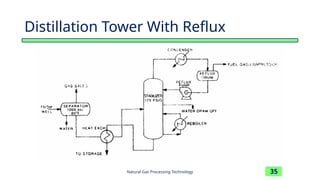 4. Condensate Stabilization in Gas Plant.pptx