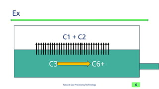 4. Condensate Stabilization in Gas Plant.pptx