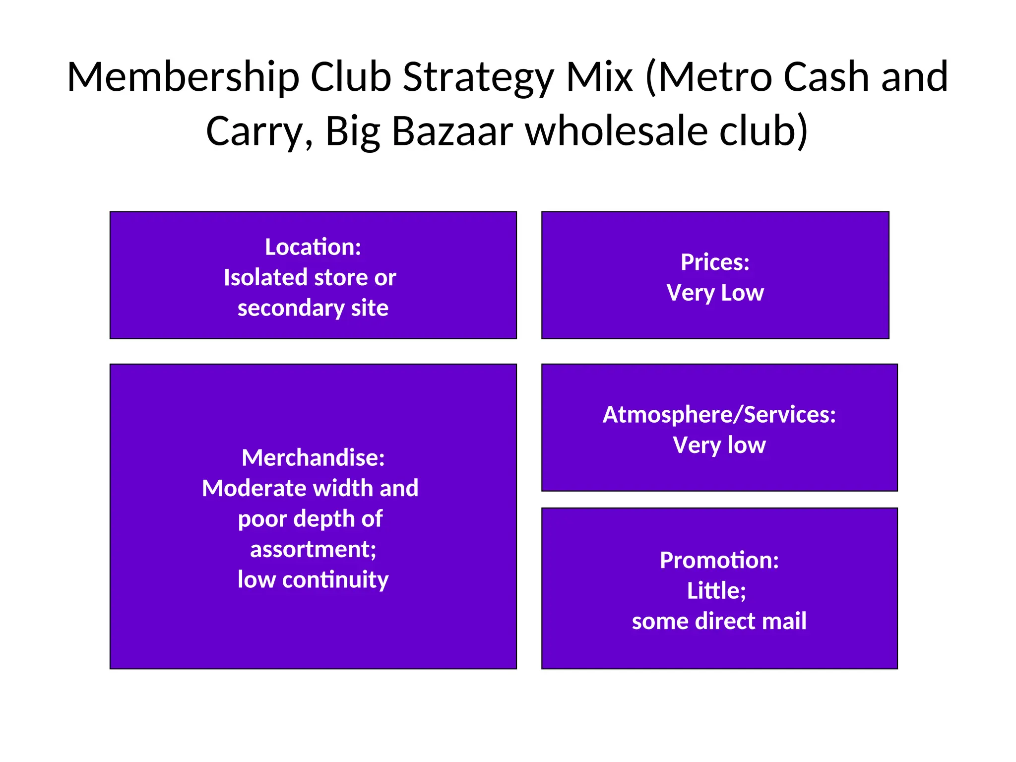 Store based strategy mix in Retail - An introduction | PPT