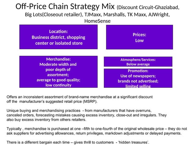 Store based strategy mix in Retail - An introduction | PPT
