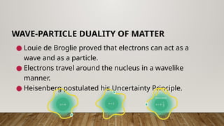 Quantum Mechanical Model of the atom.... | PPTX