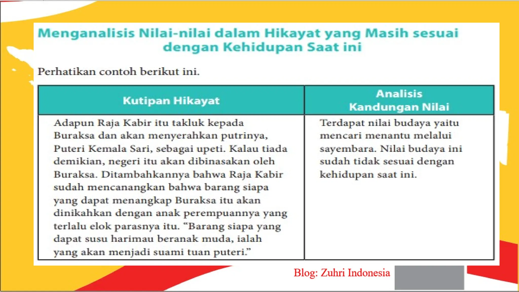 4. TEKS CERITA RAKYAT (HIKAYAT).pptx4. TEKS CERITA RAKYAT (HIKAYAT).pptx