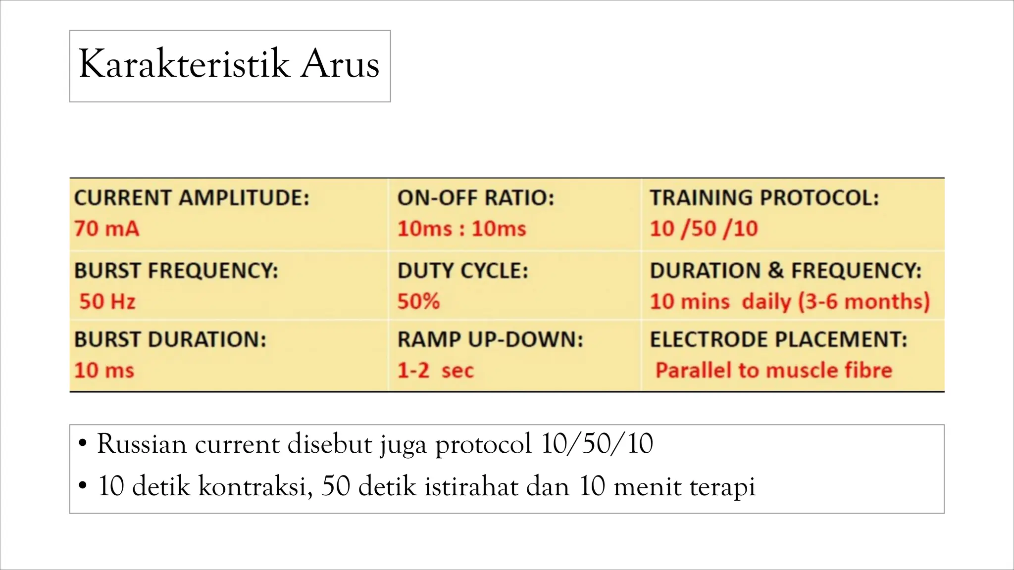 4. Matakuliah Electrotherapy Russian Current.pdf