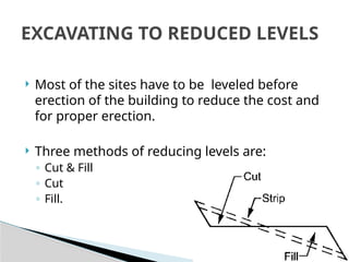 Excavation for Cuttings construction NOTES | PPT