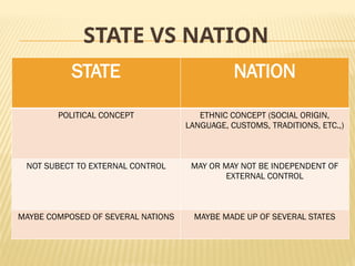 4. Nation, State & Globalization.pptxtttttt | PPTX