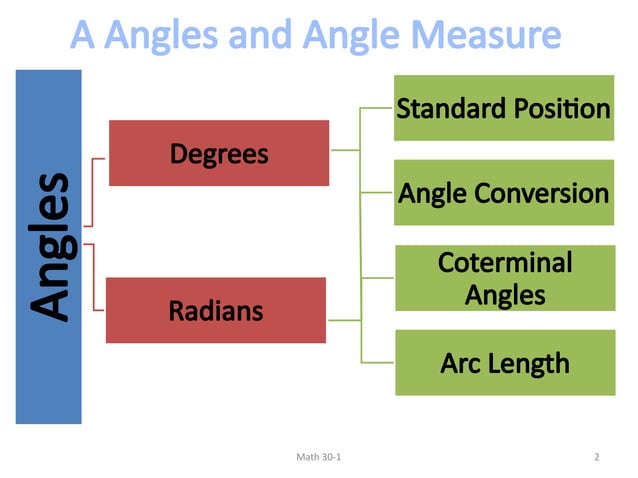 Solid Plane Angle and Angle Measure.pptx