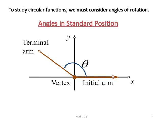 Solid Plane Angle and Angle Measure.pptx