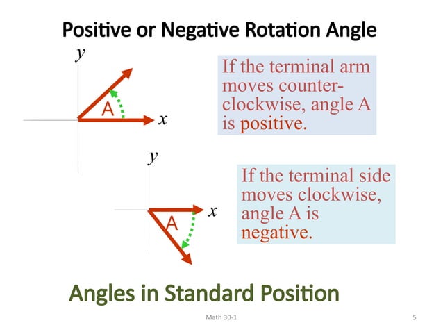 Solid Plane Angle and Angle Measure.pptx