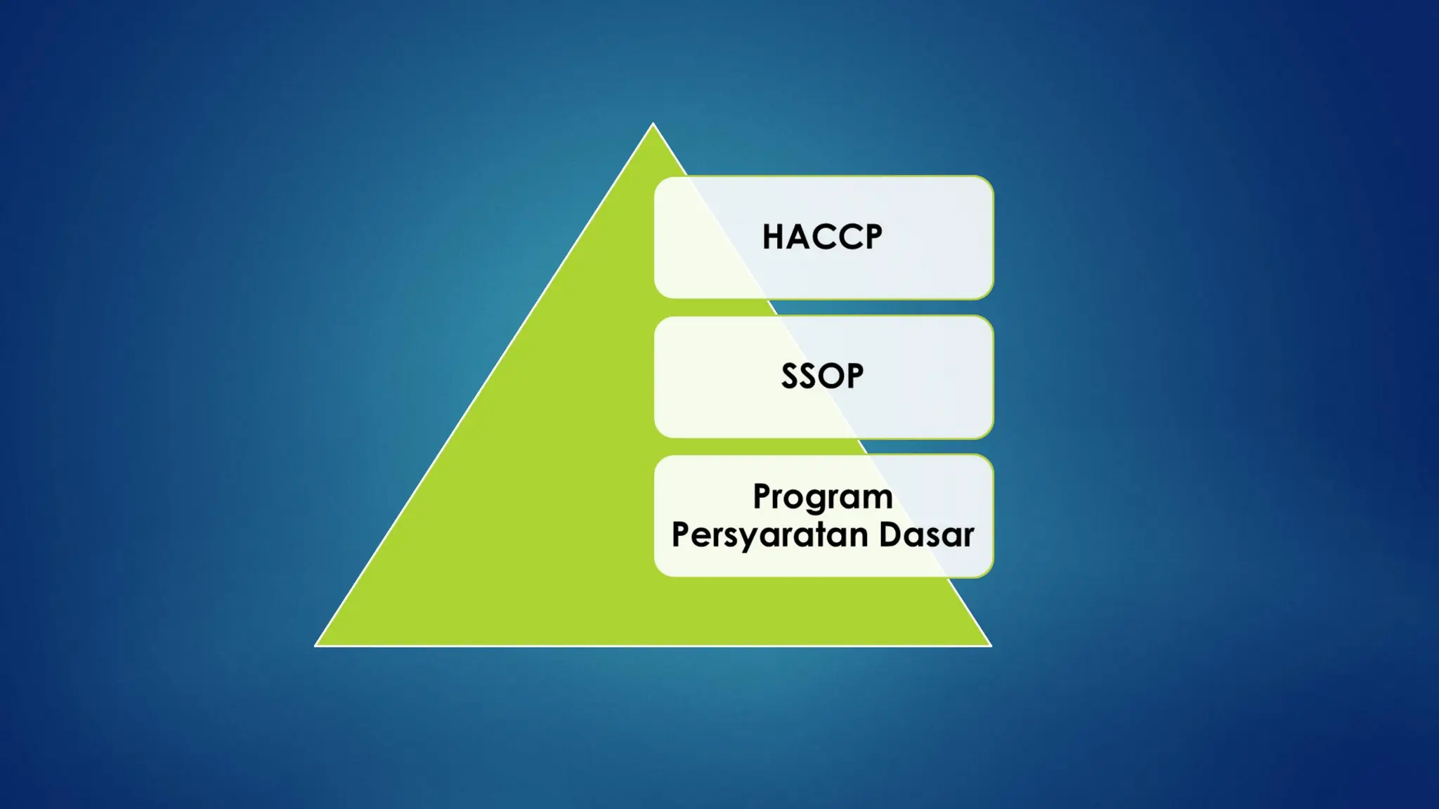 4. SANITATION STANDARD OPERATING PROCEDURE Revisi Maret 2015.ppt