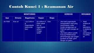 4. SANITATION STANDARD OPERATING PROCEDURE Revisi Maret 2015.ppt
