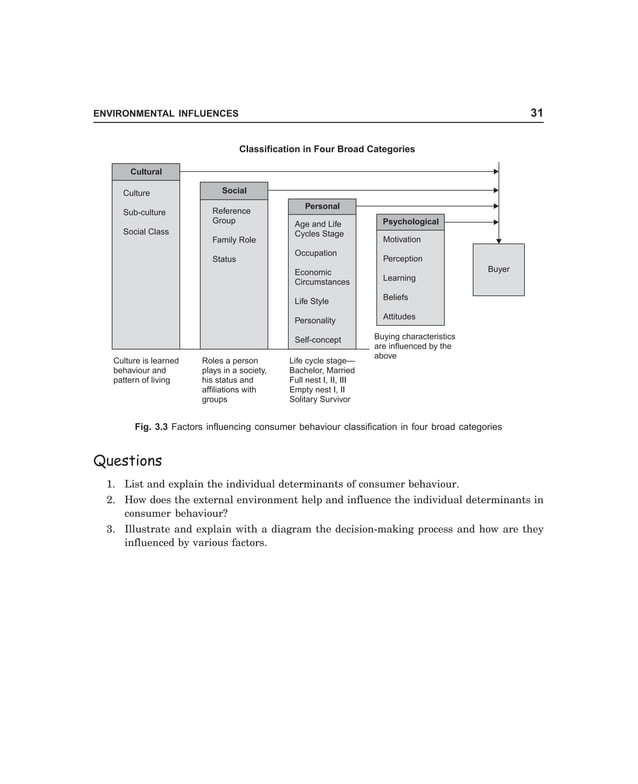 4. Chapter 3 - Environmental Influences.pdf