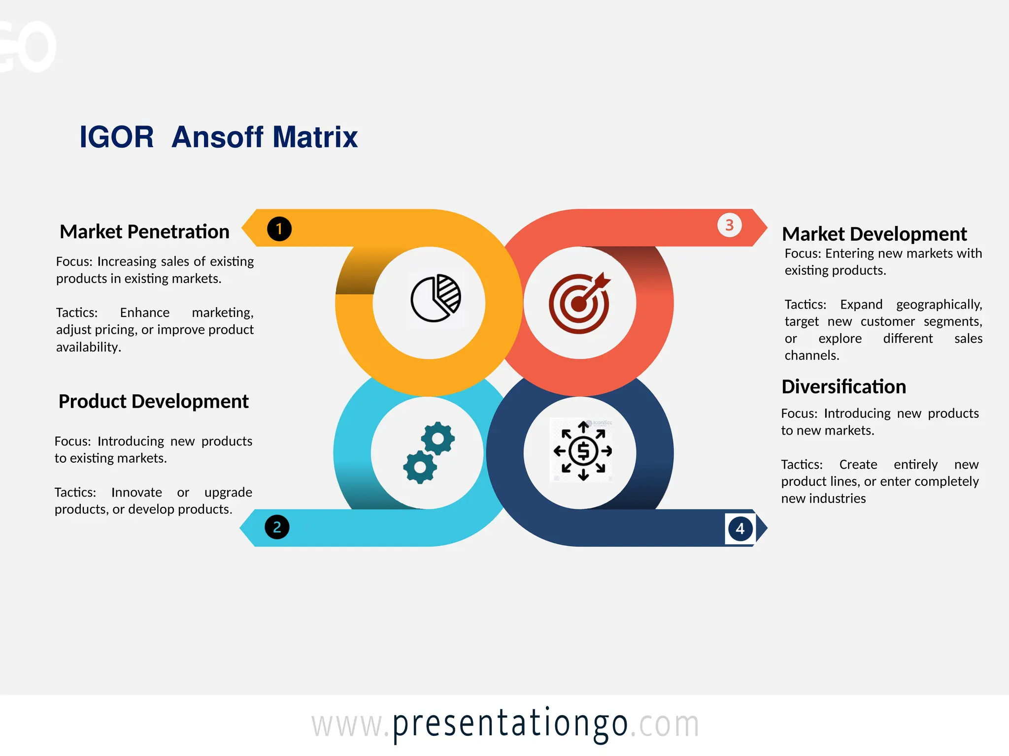 Igor Ansoff Matrix ppt marketing management | PPTX