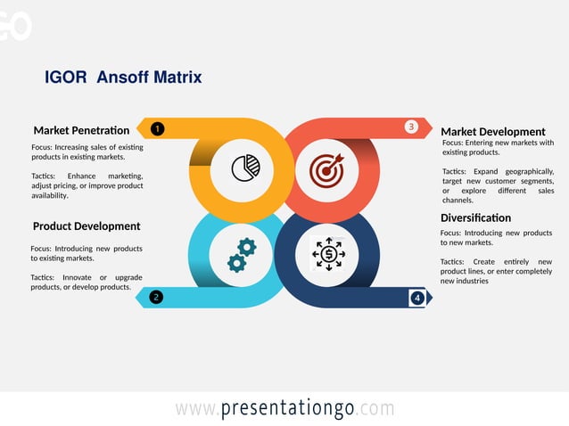 Igor Ansoff Matrix ppt marketing management | PPT