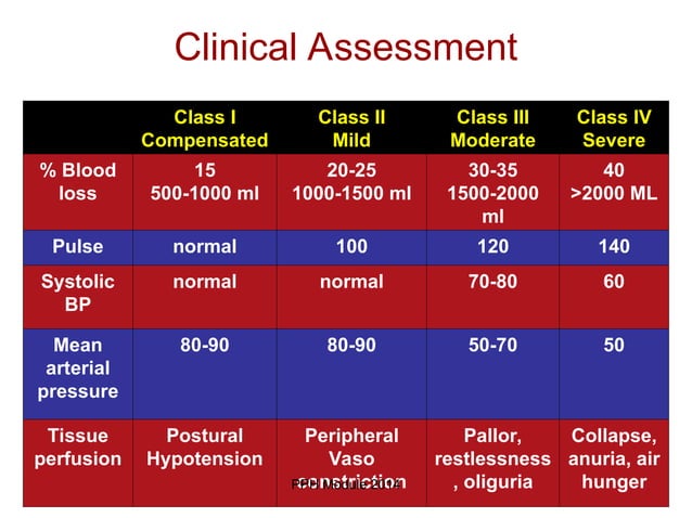 4. Post Partum Haemorrhage Blood loss assessment .ppt
