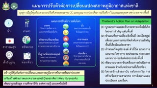 Thailand climate act and SCP - Thai SCP annual meeting 2024 | PPT