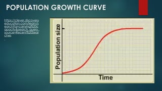 4. carrying capacity Population Explosion.pptx