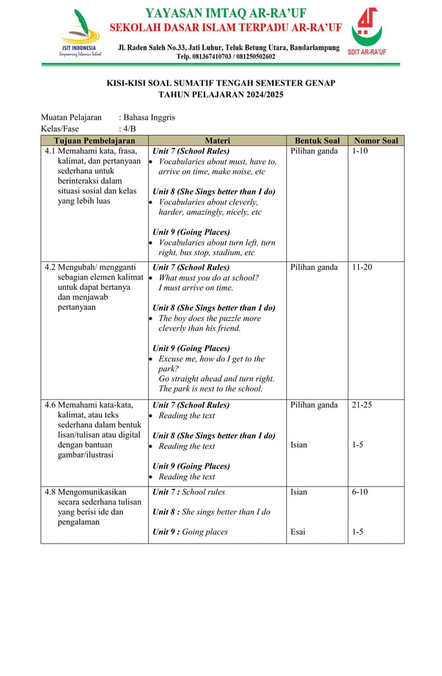 4. Kisi-kisi STS Genap English Kelas 4 TP.2024-2025.pdf
