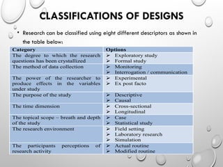 4. research design.research methodologypptx | PPT