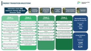 4. Fredy Guayacan - Indonesia's Just Energy Transition Country Overview.pdf