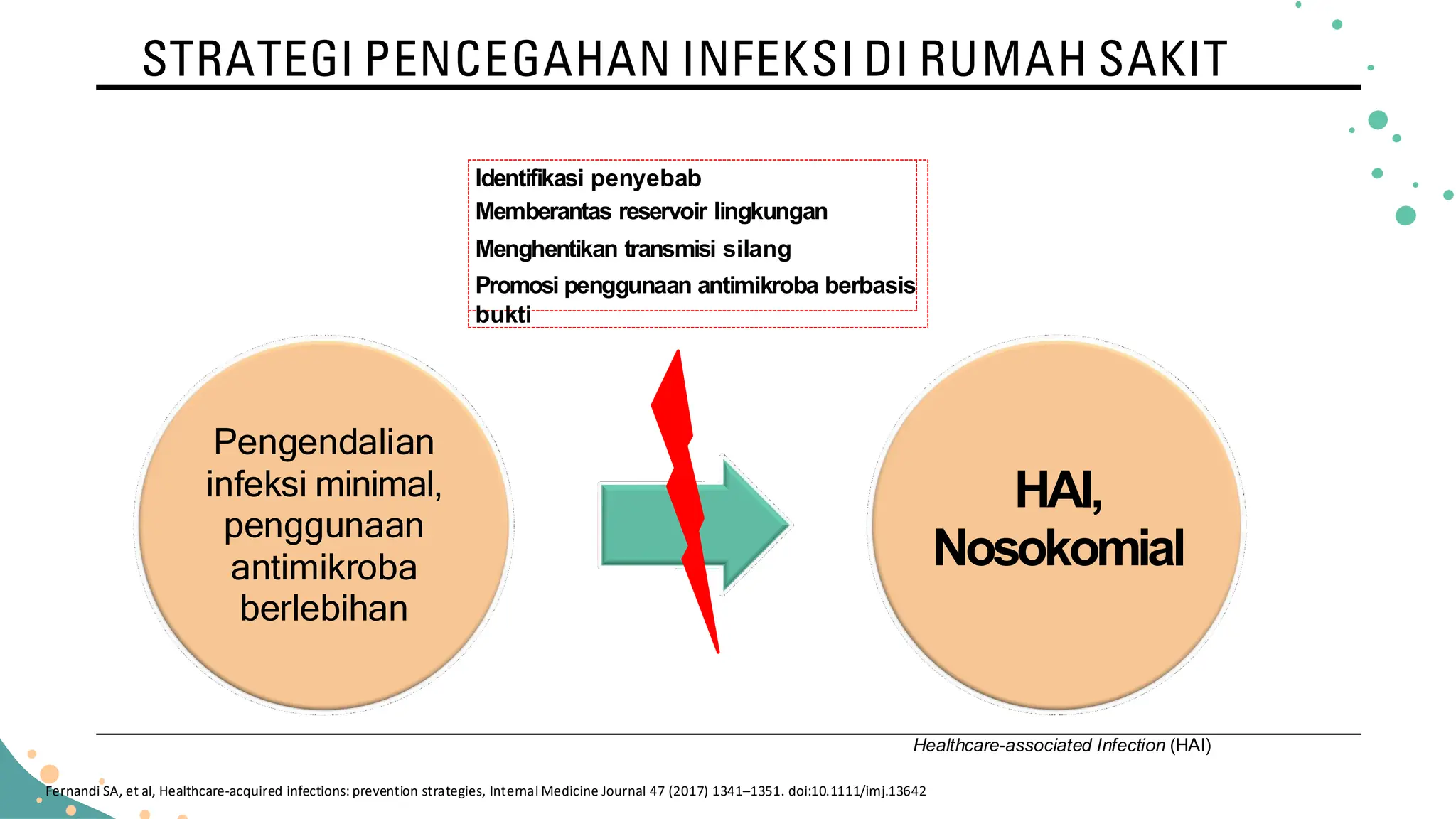 4. Tatalaksana Penggunaan antibiotik pada penyakit infeksi di rumah ...