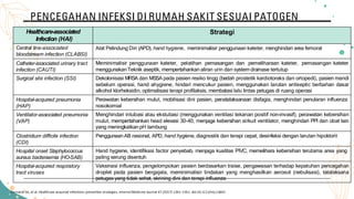 4. Tatalaksana Penggunaan antibiotik pada penyakit infeksi di rumah ...