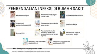 4. Tatalaksana Penggunaan antibiotik pada penyakit infeksi di rumah ...