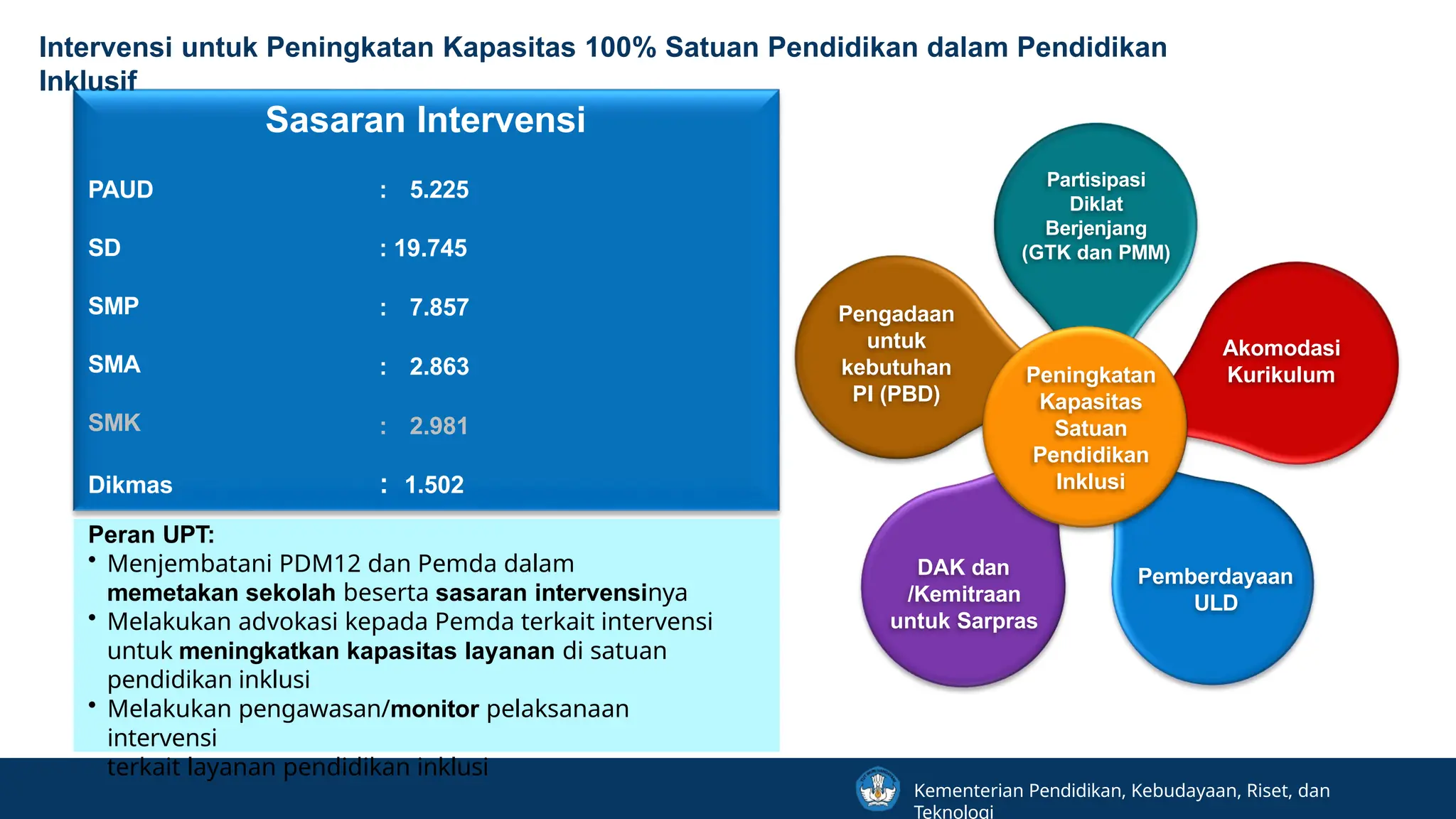 4. Strategi dan Pendekatan Program PDM-12 v6 (1).pptx
