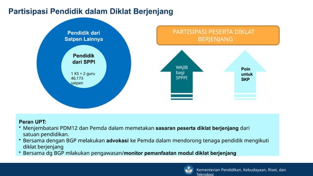 4. Strategi dan Pendekatan Program PDM-12 v6 (1).pptx