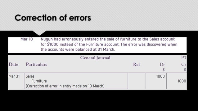 Double Entry Accounting year 11 queensland | PPT