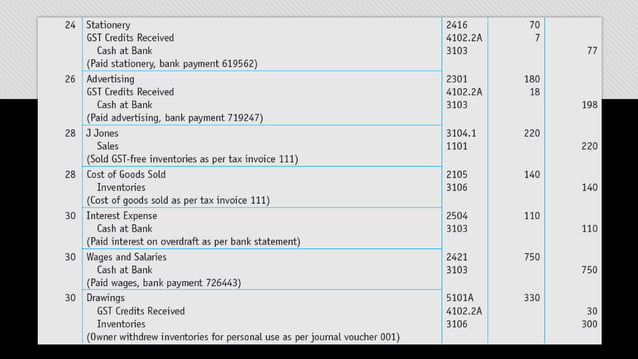 Double Entry Accounting year 11 queensland | PPT