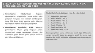 4. STRUKTUR KURIKULUM MA Edit.i sampaikan pada sosialisasi KMApdf | PDF