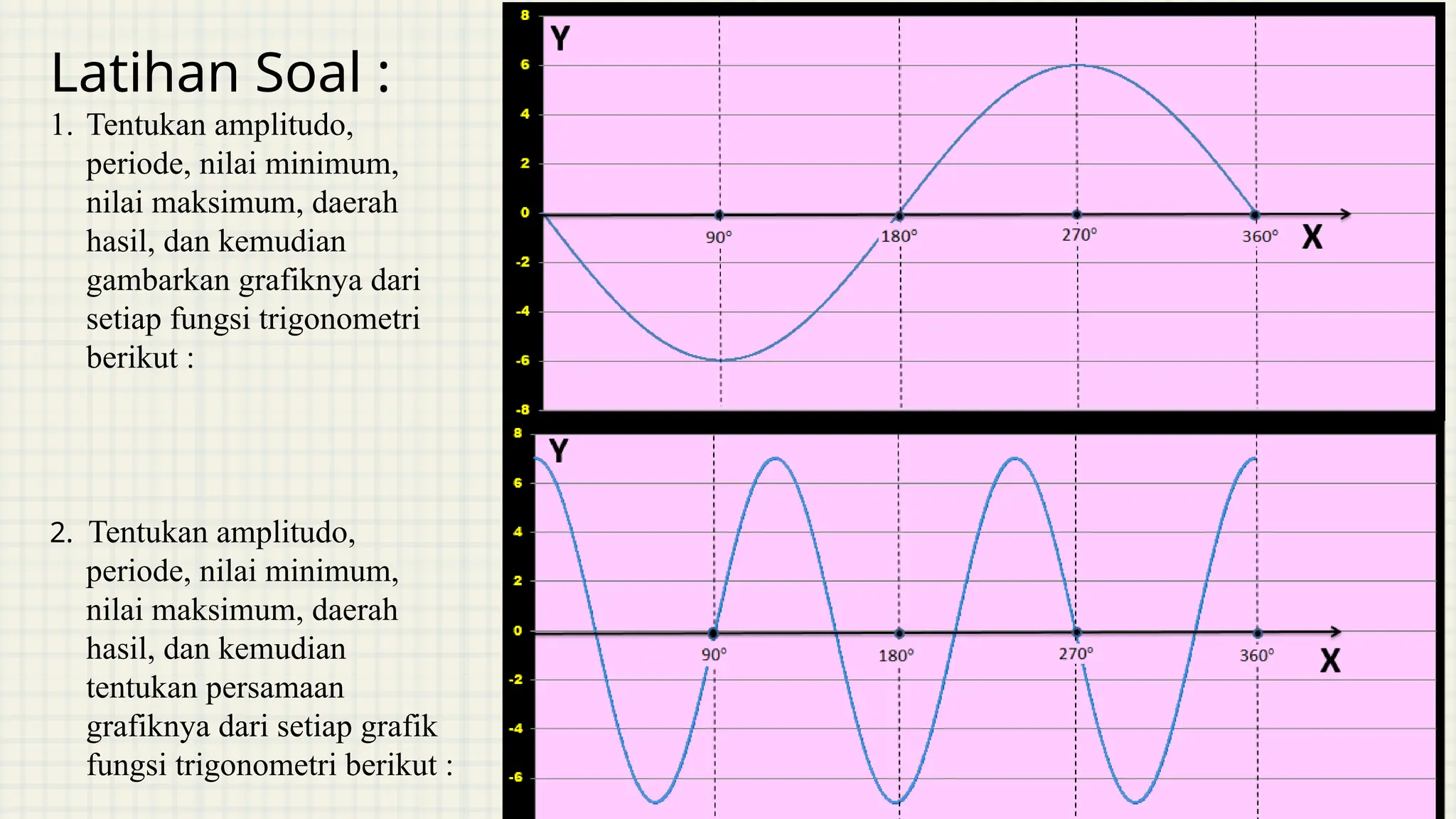 Fungsi Trigonometri New (Grafik sin, cos, tan) | PPTX