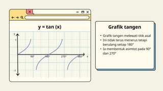 Fungsi Trigonometri New (Grafik sin, cos, tan) | PPTX