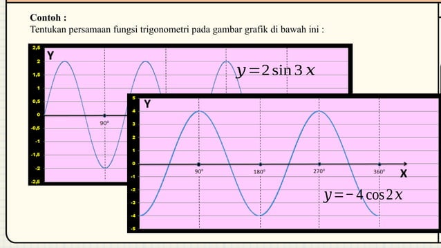 Fungsi Trigonometri New (Grafik sin, cos, tan) | PPTX
