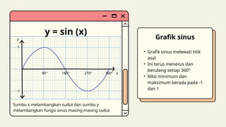 Fungsi Trigonometri New (Grafik sin, cos, tan) | PPT