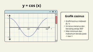 Fungsi Trigonometri New (Grafik sin, cos, tan) | PPT