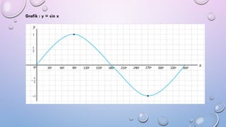 Fungsi Trigonometri (Grafik sin, cos, dan tan) | PPT