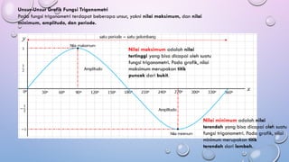 Fungsi Trigonometri (Grafik sin, cos, dan tan) | PPT