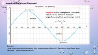 Fungsi Trigonometri (Grafik sin, cos, dan tan) | PPTX