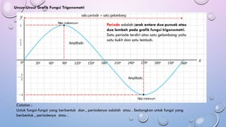 Fungsi Trigonometri (Grafik sin, cos, dan tan) | PPTX