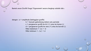 Fungsi Trigonometri (Grafik sin, cos, dan tan) | PPTX