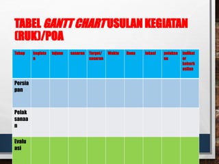 PLAN OF ACTION (POA) KESEHATAN GIGI DAN MULUT | PPTX