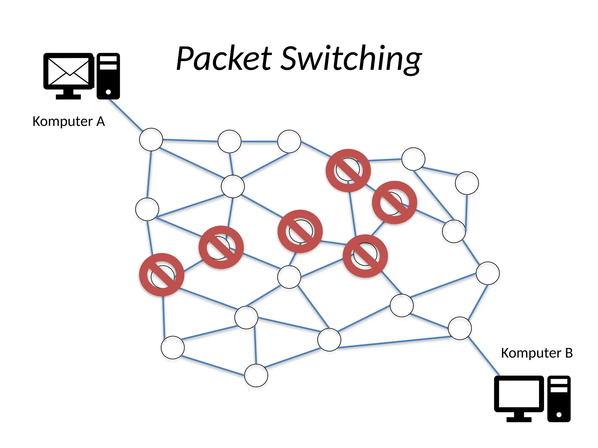 Materi SIMULASI Packet Switching kelas 11 SMA.pptx