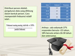4. Teknik Analisa Data penelitian keperawayan.pptx