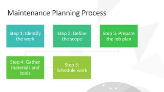 4. Maintenance Planning and Scheduling Presentation.pptx