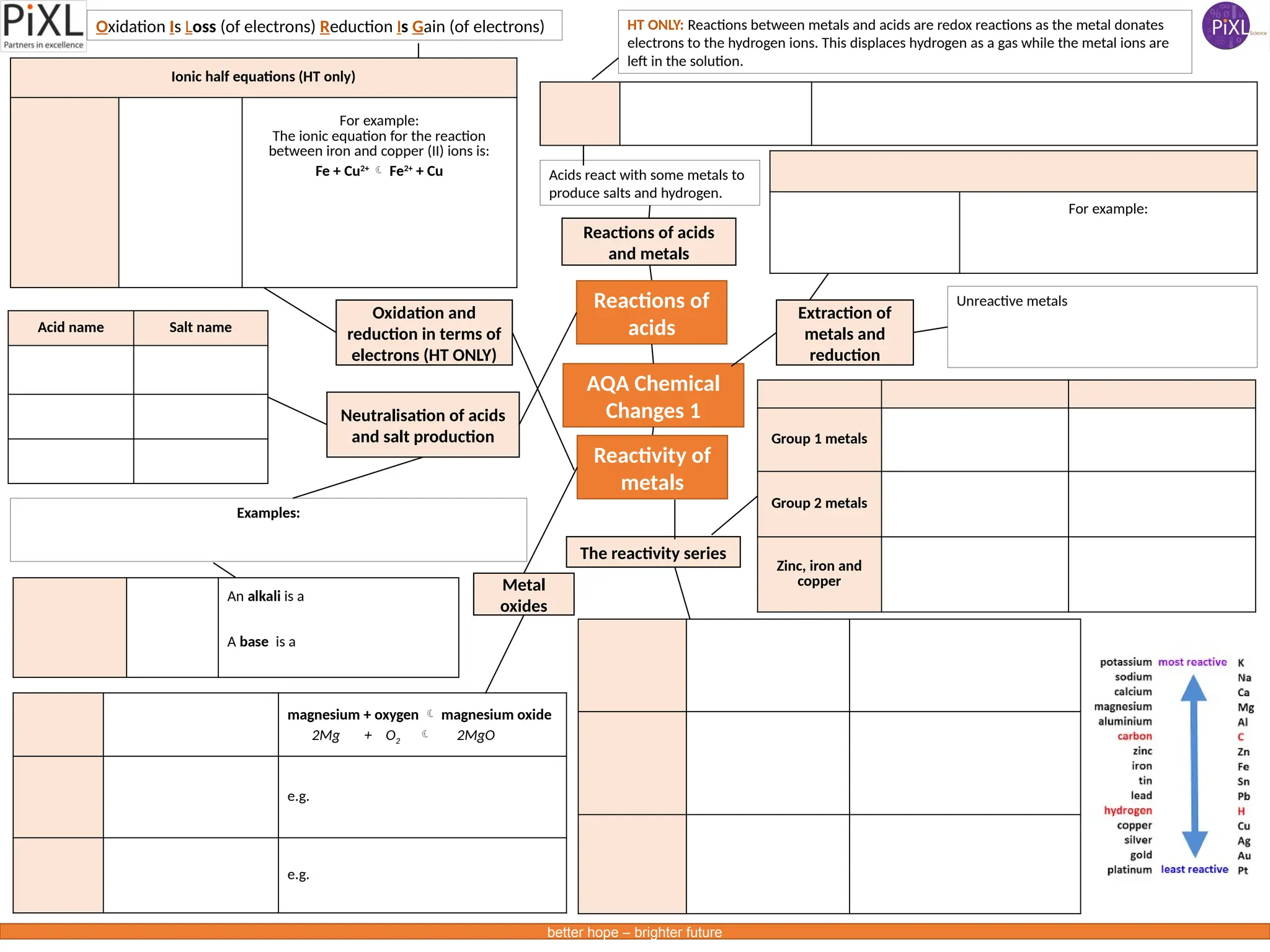 4.-AQA-Knowledge-Mat-GCSE-Chemical-changes-1.pptx