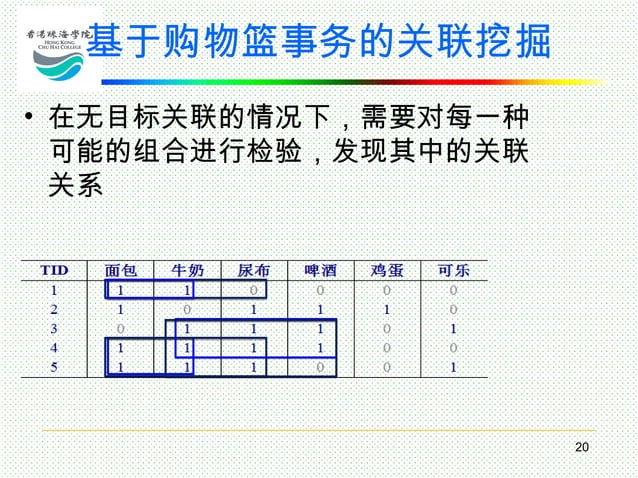 A Brief Introduction to Apriori Algorithm | PPT