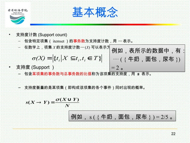 A Brief Introduction to Apriori Algorithm | PPT