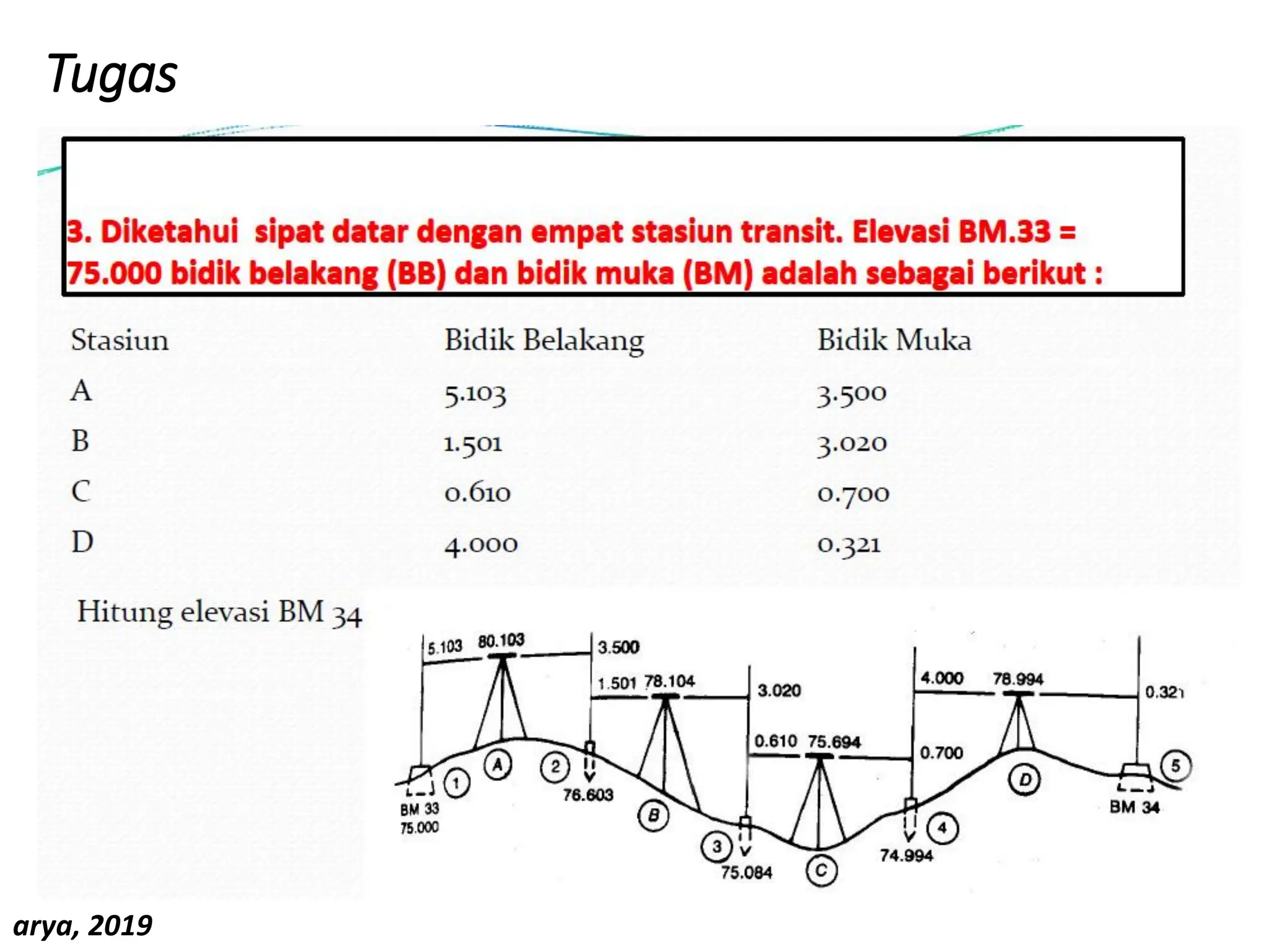 4. Pengukaran Memanjang dan Melintang.pdf