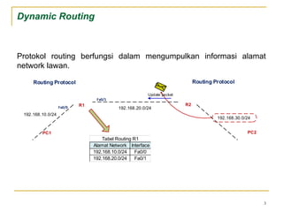 [4.1] - Konsep Dasar Dynamic Routing.pptx